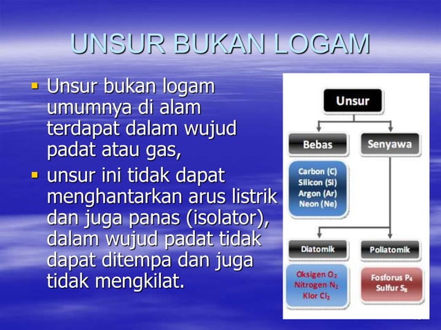 PPT MATERI UNSUR SENYAWA CAMPURAN.ppt