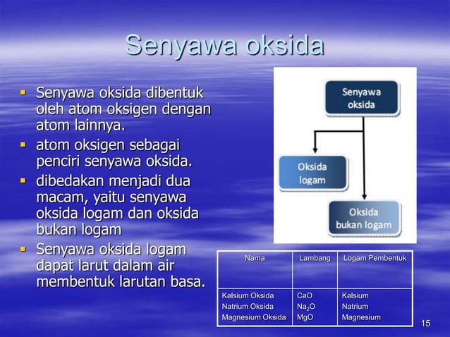 PPT MATERI UNSUR SENYAWA CAMPURAN.ppt