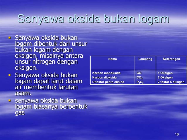 PPT MATERI UNSUR SENYAWA CAMPURAN.ppt