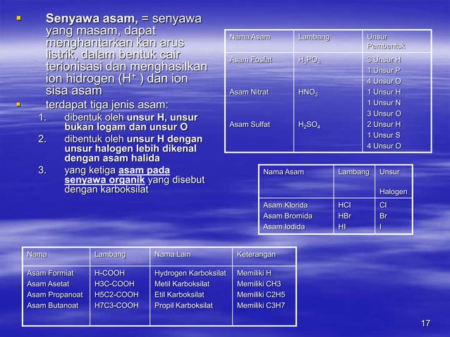 PPT MATERI UNSUR SENYAWA CAMPURAN.ppt