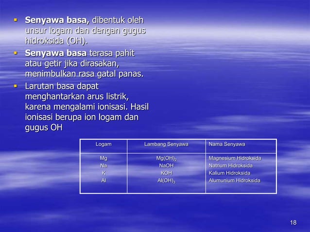 PPT MATERI UNSUR SENYAWA CAMPURAN.ppt
