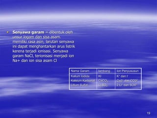 PPT MATERI UNSUR SENYAWA CAMPURAN.ppt