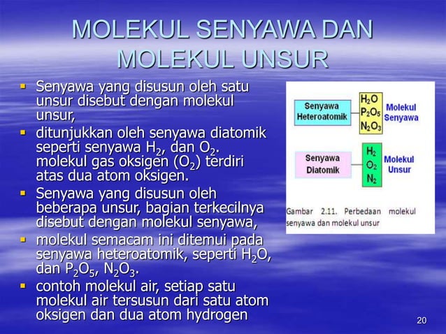 PPT MATERI UNSUR SENYAWA CAMPURAN.ppt