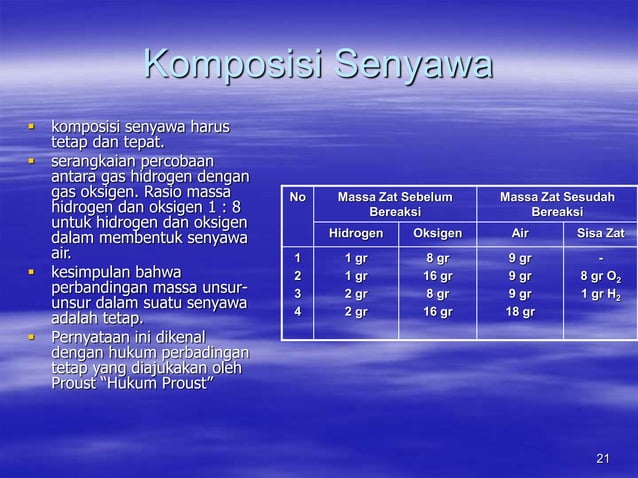 PPT MATERI UNSUR SENYAWA CAMPURAN.ppt