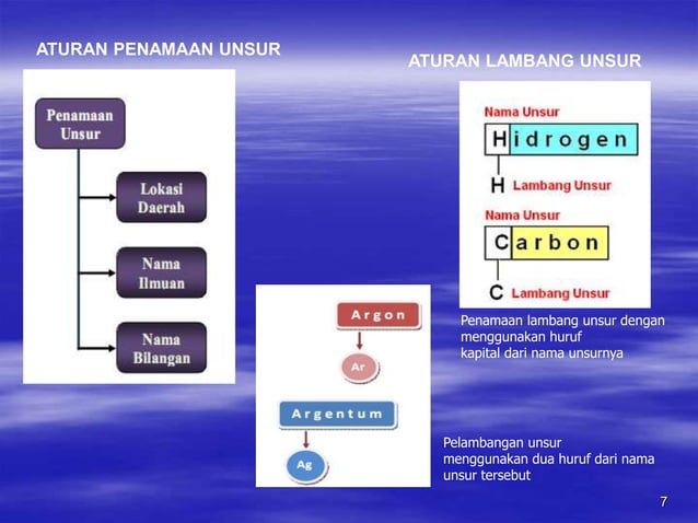PPT MATERI UNSUR SENYAWA CAMPURAN.ppt