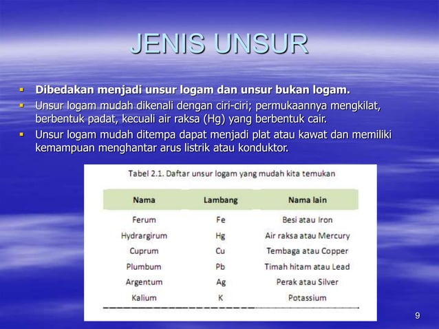 PPT MATERI UNSUR SENYAWA CAMPURAN.ppt