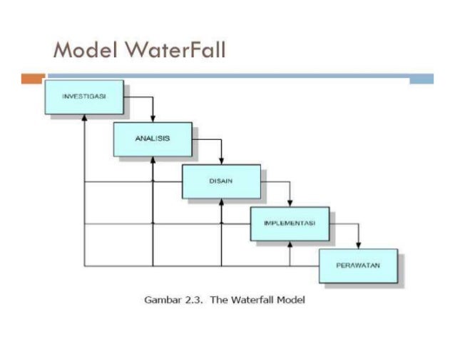PPT Materi Waterfall Model 1.pptx