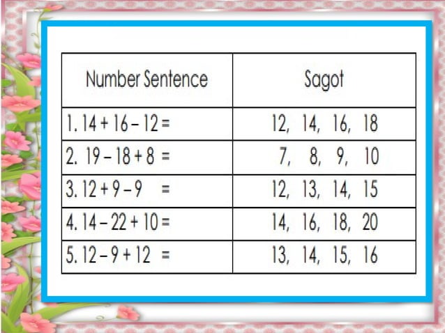 ppt math 2 q2 w5.499974375286649962pptx | PPTX