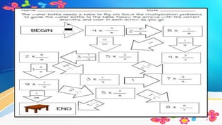 PPT MATH 5 Q1 MULTIPLIES A FRACTION AND A WHOLE NUMBER AND ANOTHER ...