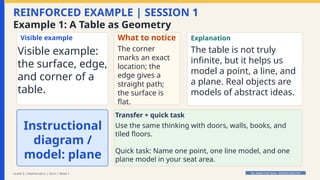 Grade 9 Mathematics: Foundations of Geometry and Geometric Construction ...