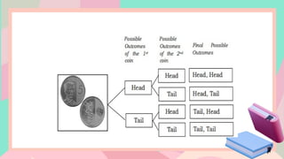 PPT MATHEMATICS 6 QUARTER 4 Week 6.pptx