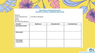Profil Peserta Didik dan Matriks Perencanaan Program Kebutuhan Khusus ...