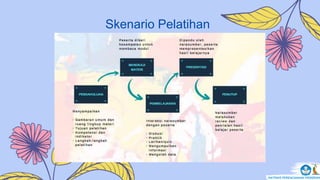 Profil Peserta Didik dan Matriks Perencanaan Program Kebutuhan Khusus ...
