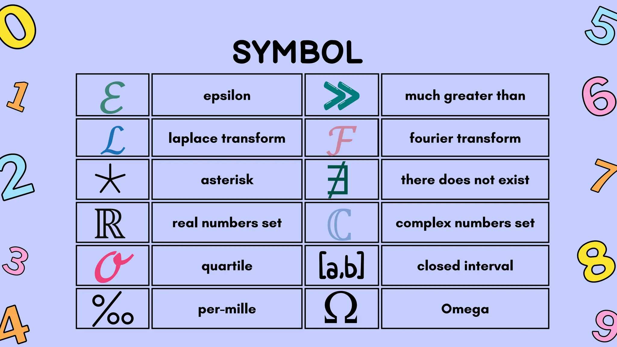 PPT MAT SYMBOL formula azizah rahmania.pdf
