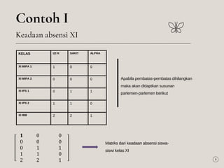 PPT Matwa Bab 3 Matriks.pptx