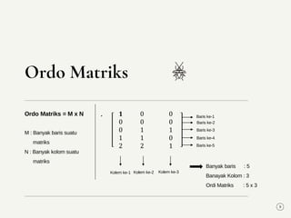 PPT Matwa Bab 3 Matriks.pptx