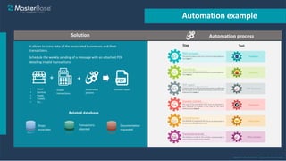 Presentation Automated Processes MasterBase | PPT