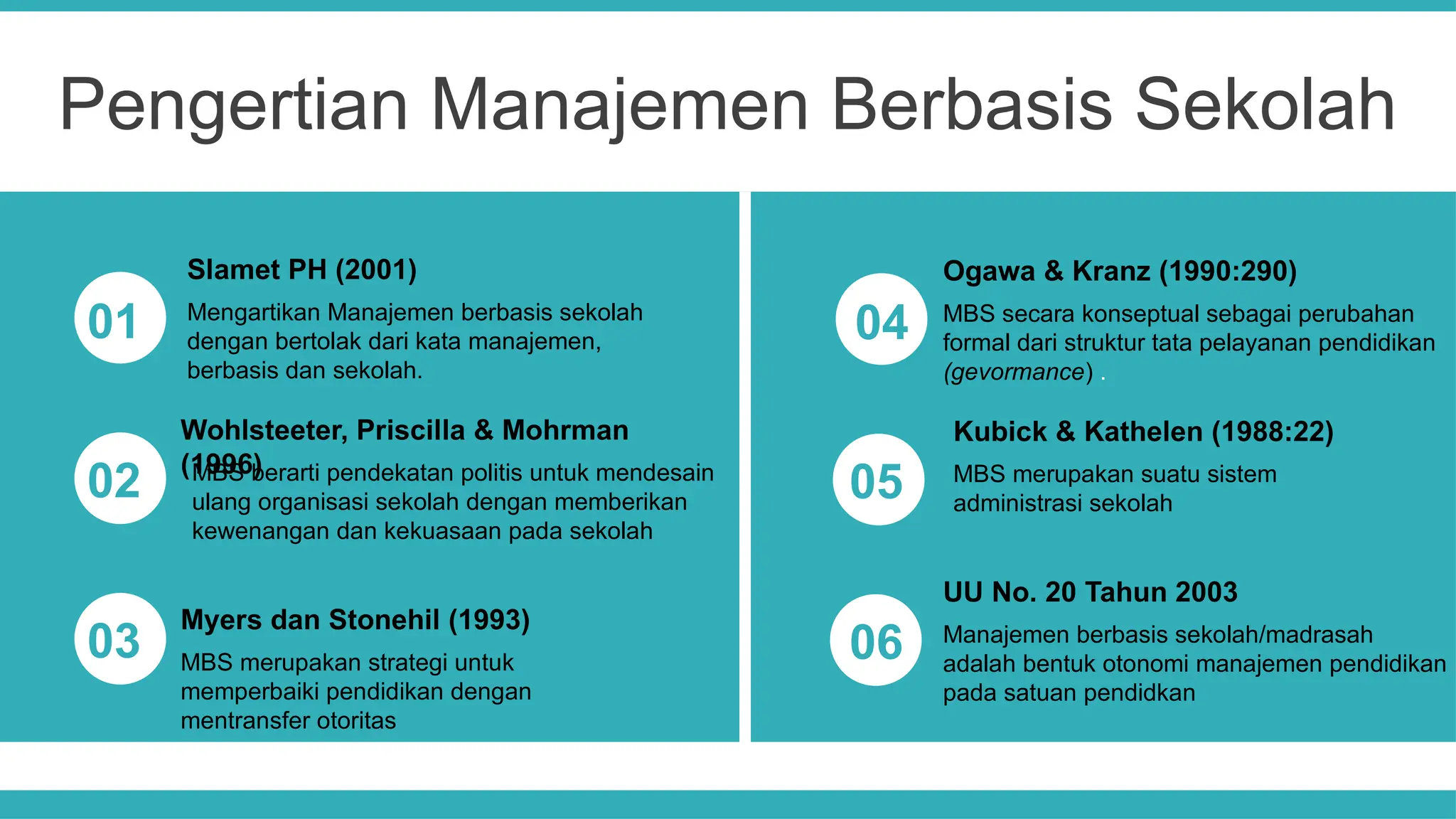PPT MBS KELOMPOK 3.pptx manajemen berbasis sekolah | PPT