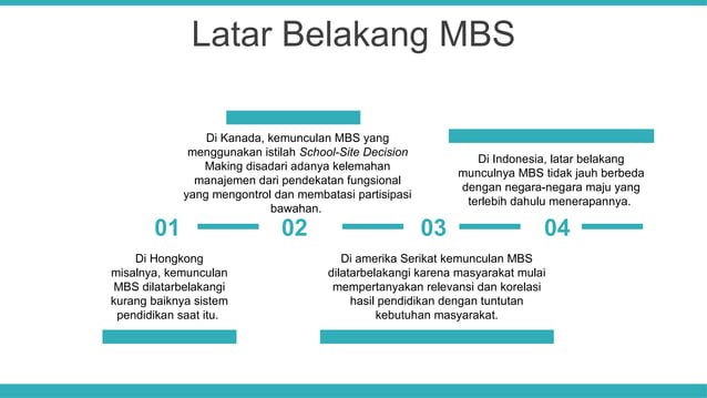 PPT MBS KELOMPOK 3.pptx manajemen berbasis sekolah | PPT