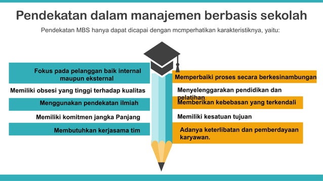 PPT MBS KELOMPOK 3.pptx manajemen berbasis sekolah | PPT