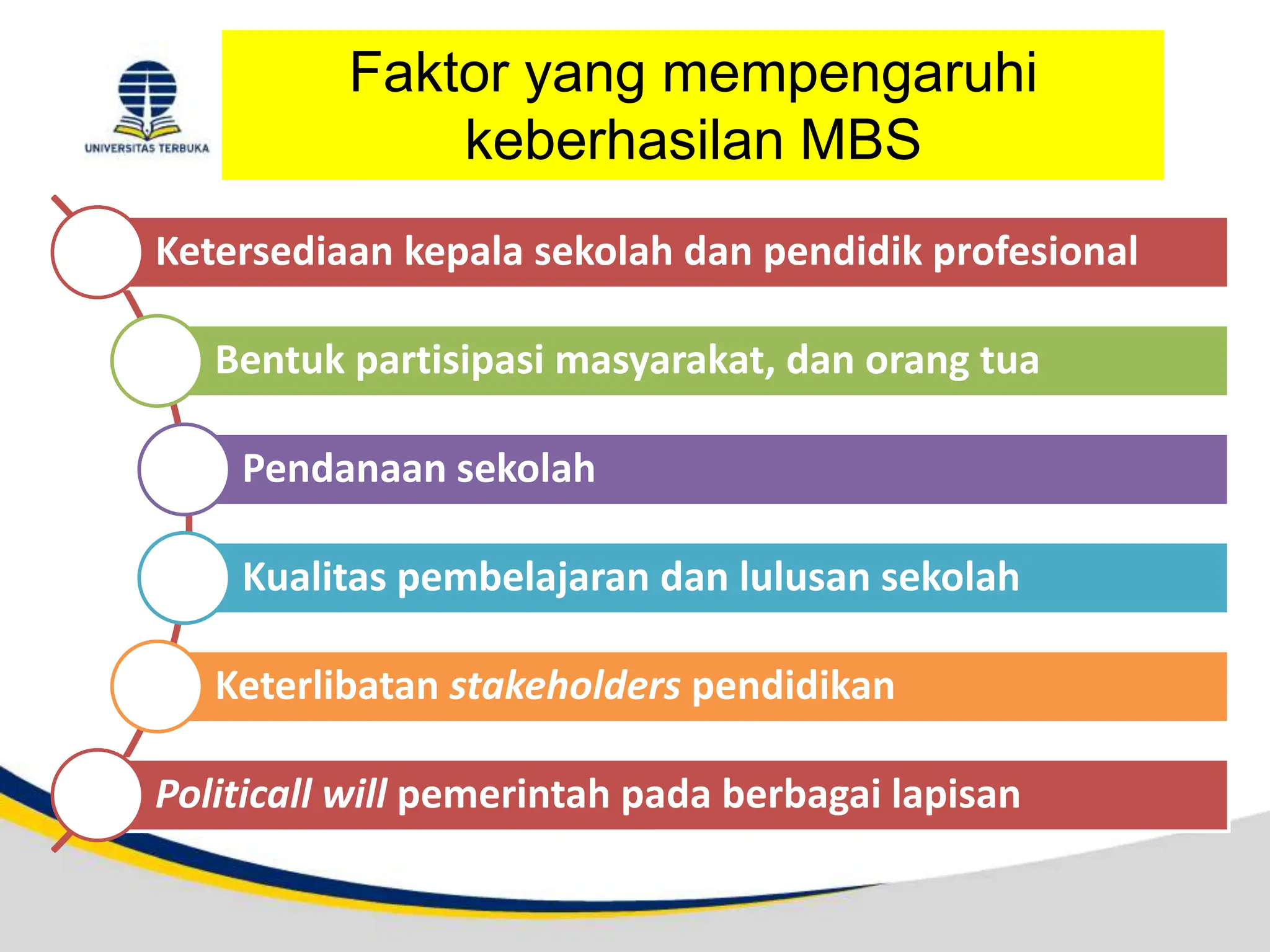 PPT Manajemen Berbasis Sekolah Tuton 6 Rev.ppt