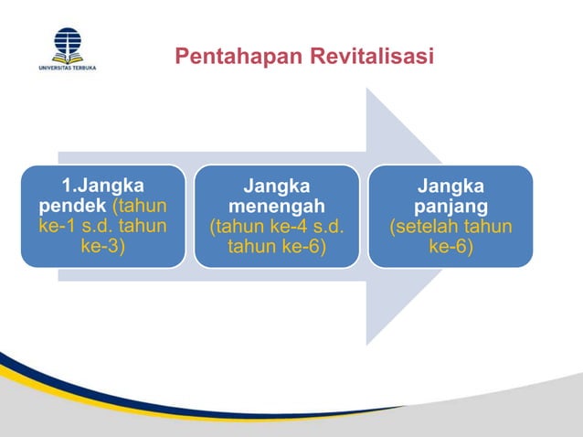 PPT Manajemen Berbasis Sekolah Tuton 6 Rev.ppt