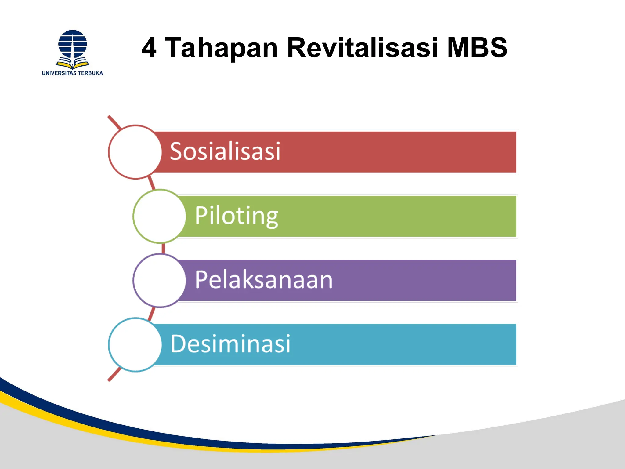 PPT MBS Tuton 6 Revvvvvvvvvvvvvvvvvvvvvvvvvvvvvvv.ppt