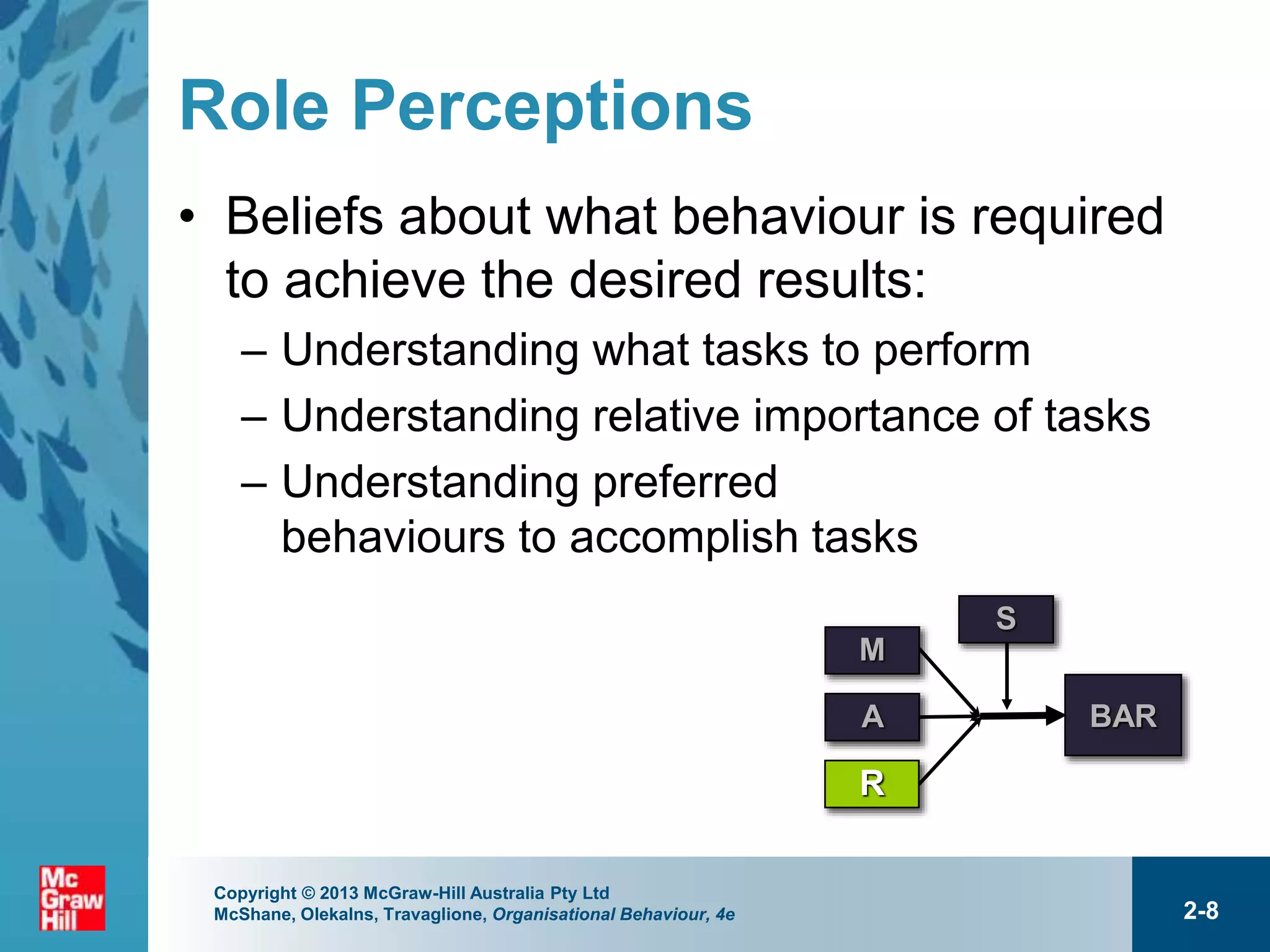 Individual Behaviour, Personality and Values | PPT