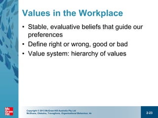 Individual Behaviour, Personality and Values | PPT