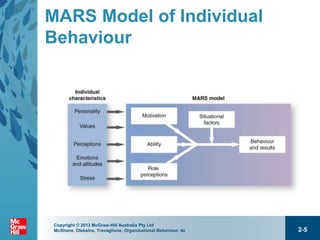 Individual Behaviour, Personality and Values | PPT