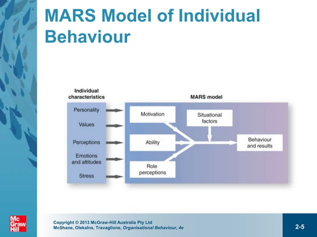 Individual Behaviour, Personality and Values | PPT | Science
