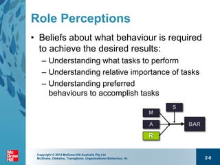Individual Behaviour, Personality and Values | PPT