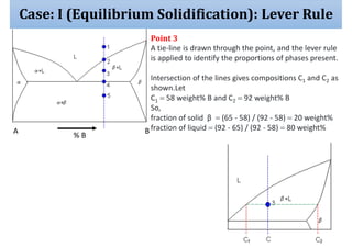 PPT_ME664 for microstructure and solid and machines | PDF