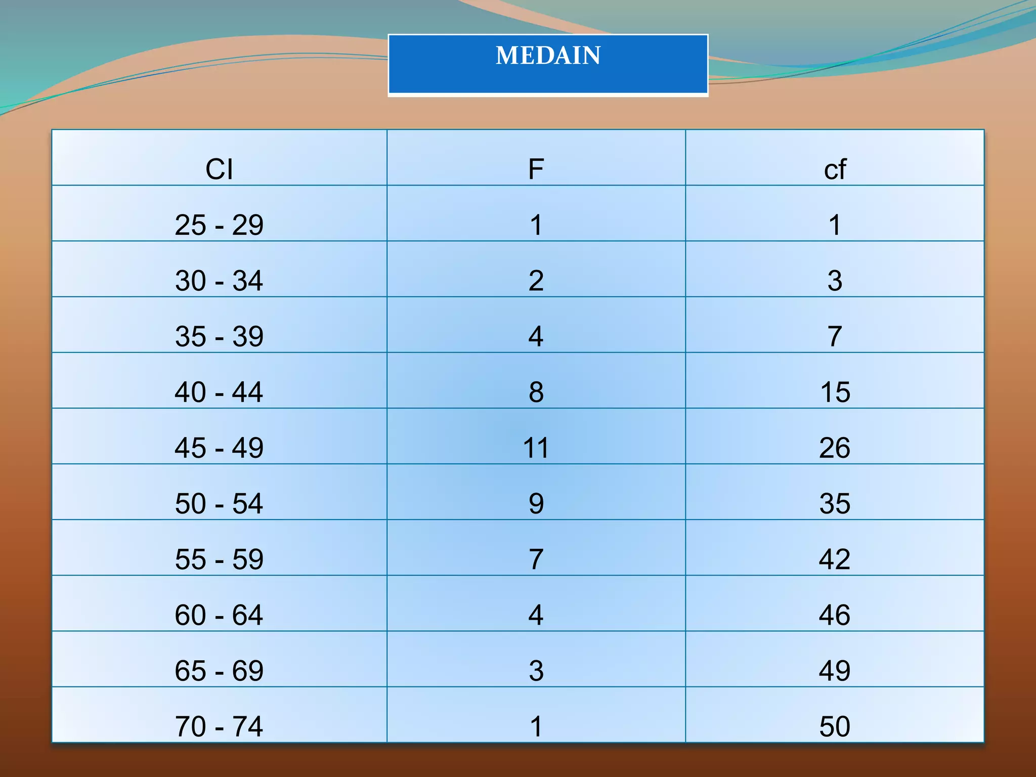 BROAD CLASSIFICATION OF STATISTICS Descriptive Statistics | PPTX