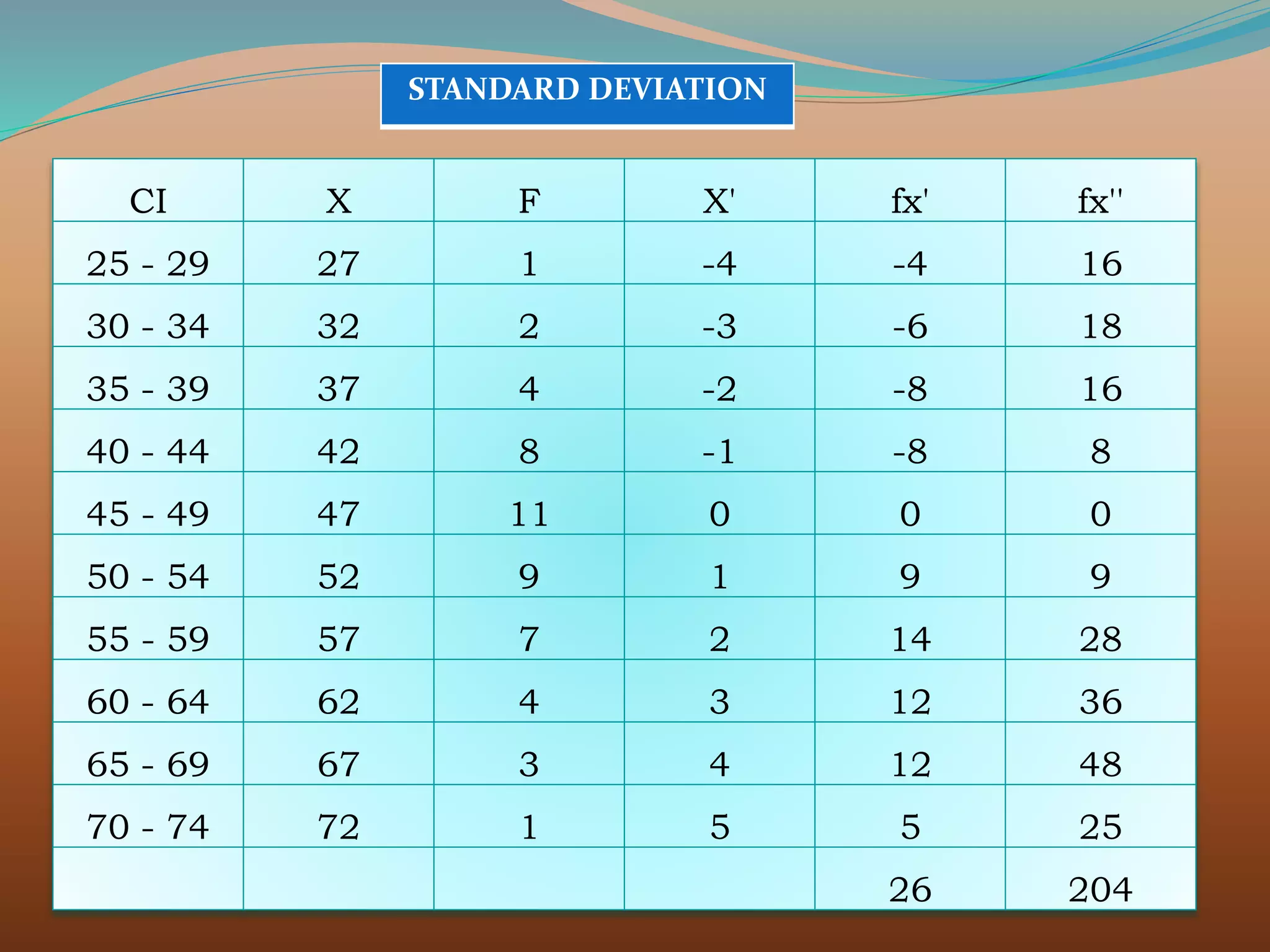 BROAD CLASSIFICATION OF STATISTICS Descriptive Statistics | PPTX
