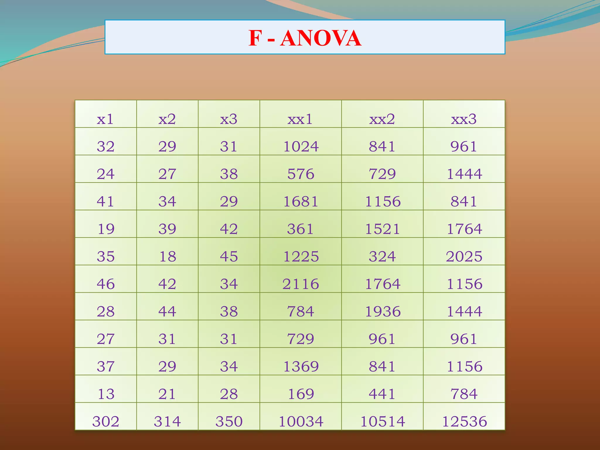 BROAD CLASSIFICATION OF STATISTICS Descriptive Statistics | PPTX
