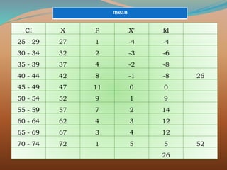 BROAD CLASSIFICATION OF STATISTICS Descriptive Statistics | PPTX