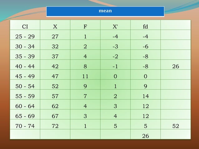BROAD CLASSIFICATION OF STATISTICS Descriptive Statistics | PPTX