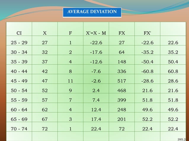 BROAD CLASSIFICATION OF STATISTICS Descriptive Statistics | PPTX
