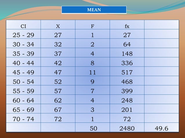 BROAD CLASSIFICATION OF STATISTICS Descriptive Statistics | PPTX