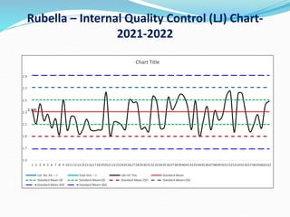 PPT Measles & Rubella - Brief Presentation-03-05-2023 (2).ppt