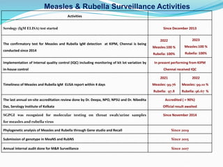 PPT Measles & Rubella - Brief Presentation-03-05-2023 (2).ppt