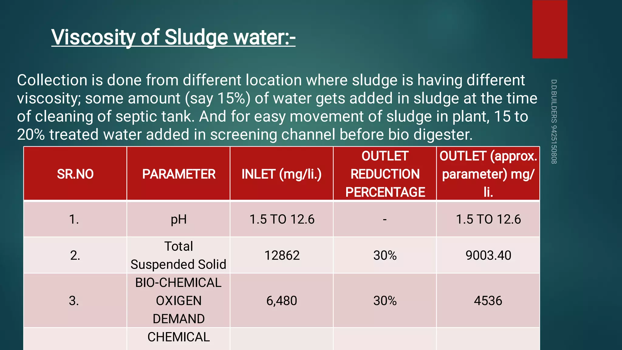 Faecal Sludge & Septage Management-UMC | PDF