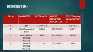 Faecal Sludge & Septage Management-UMC | PDF