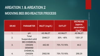 Faecal Sludge & Septage Management-UMC | PDF