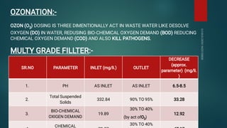 Faecal Sludge & Septage Management-UMC | PDF