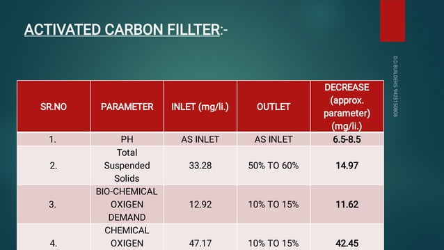 Faecal Sludge & Septage Management-UMC | PDF