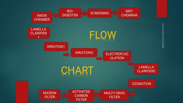 Faecal Sludge & Septage Management-UMC | PDF