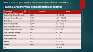Faecal Sludge & Septage Management-UMC | PDF