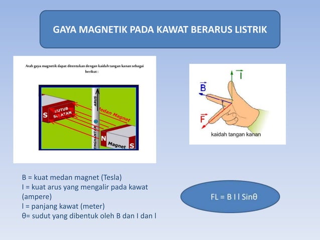 Medan Magnet | PPTX